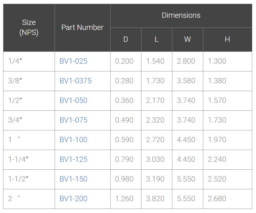 One-Piece Threaded Ball Valve - Stainless Steel - BV1 - DuvaSanitary.com