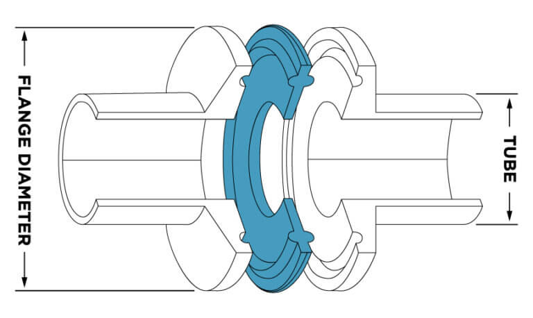 Tri-Clamp Flange Adapter - Stainless Steel - B38MP - DuvaSanitary.com